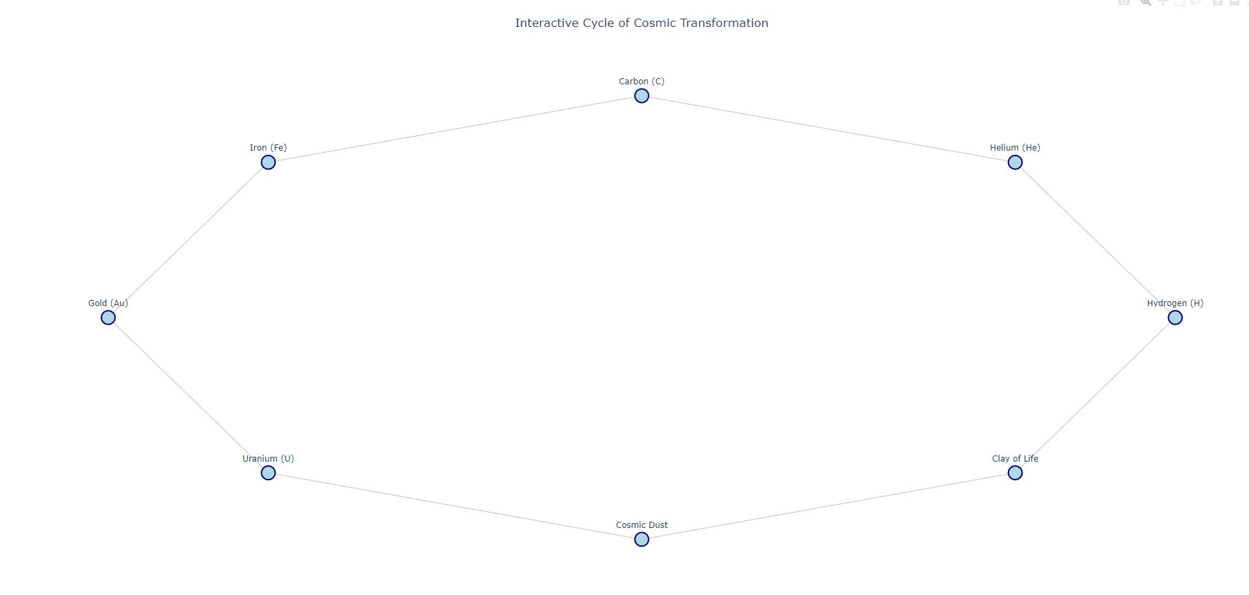 GitHub - Luminus001/cosmic-graph