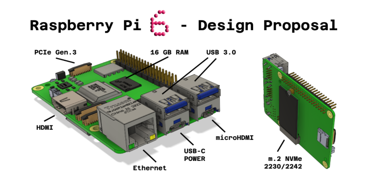 GitHub - cmd0s/Raspberry-Pi-6-Design-Proposal: This repository outlines ...