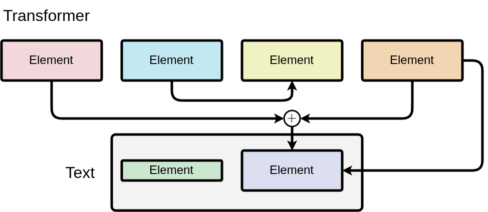 GitHub - mkturkcan/elemental-design-elements: Design elements for ...