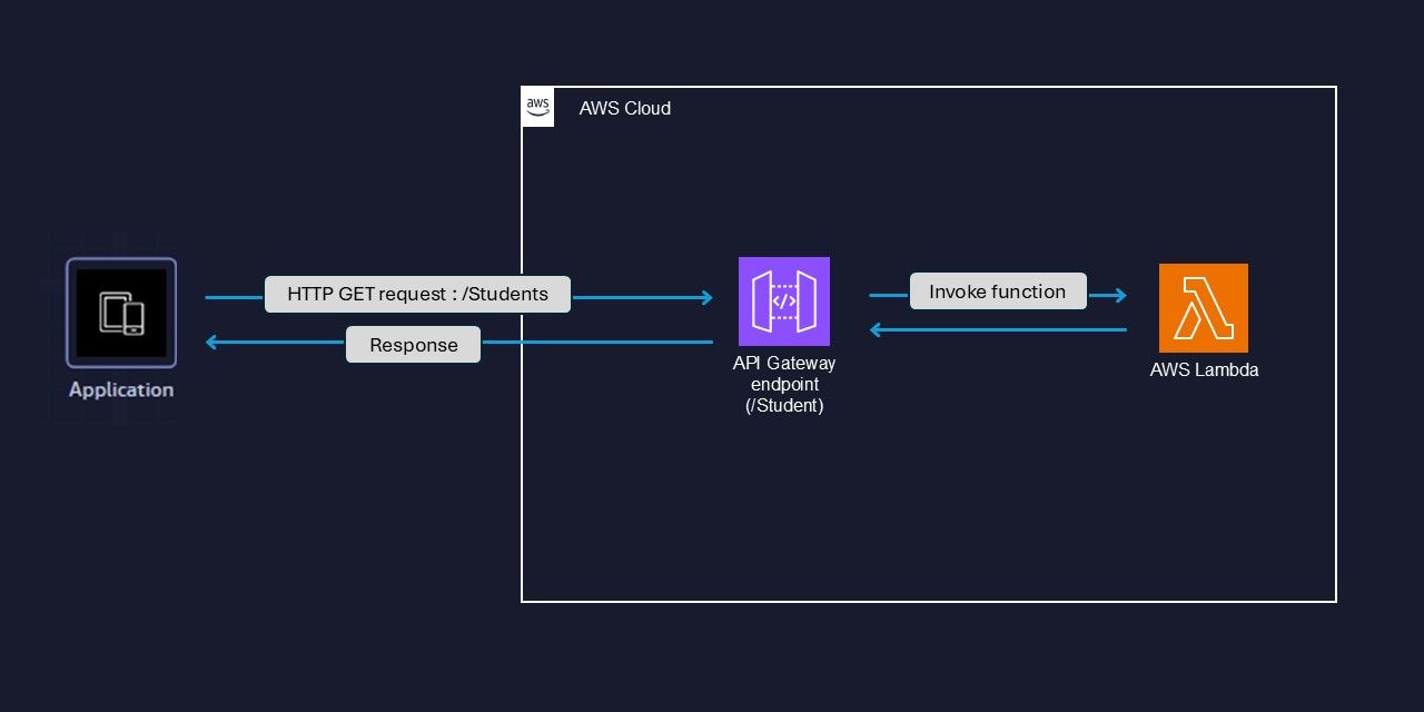 Deploying-RESTful-APIs-using-Terraform/terraform.tf at main ...