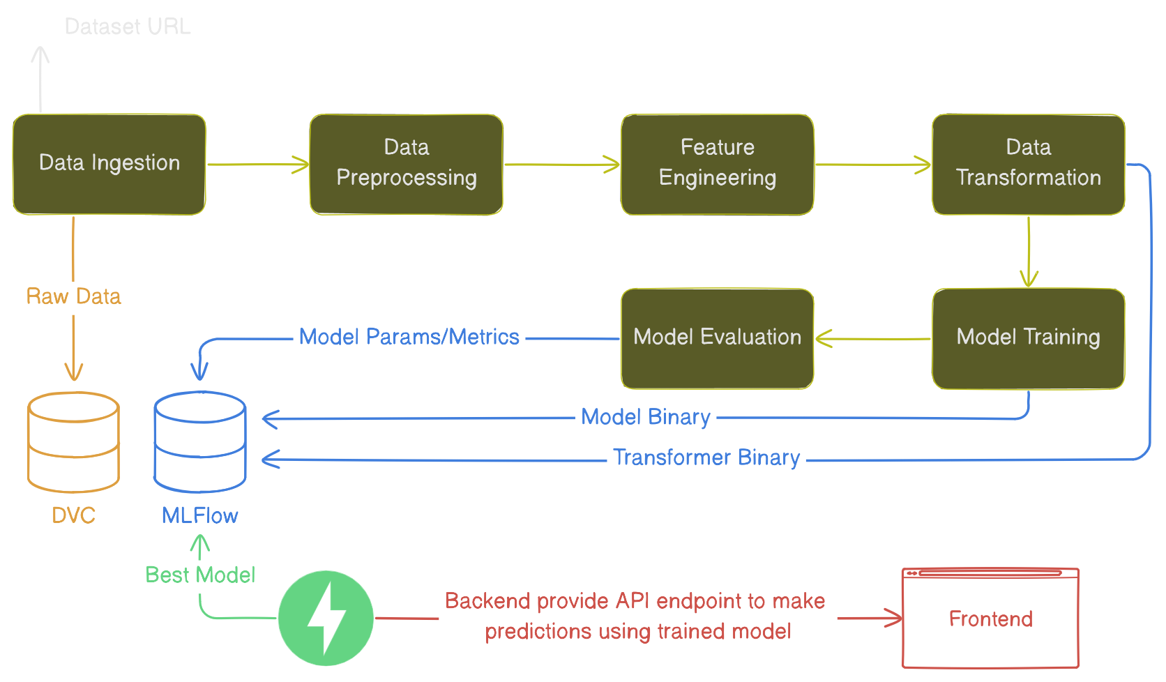 GitHub - arv-anshul/yt-comment-sentiment: An end-to-end project to predict the sentiment of ...
