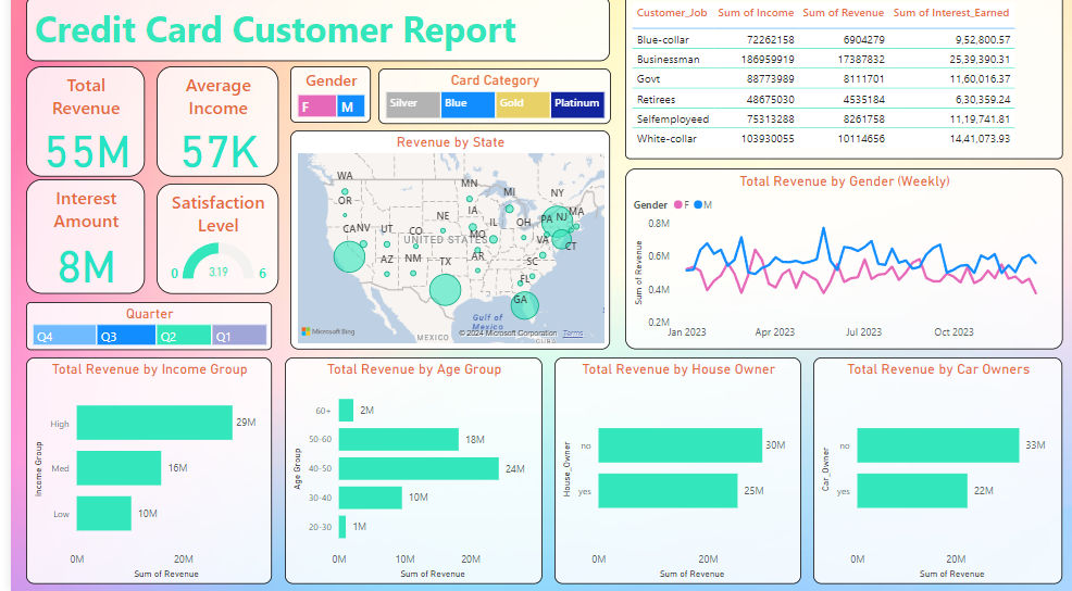 GitHub - anuj9911901/Credit-Card-Customer-Analytics