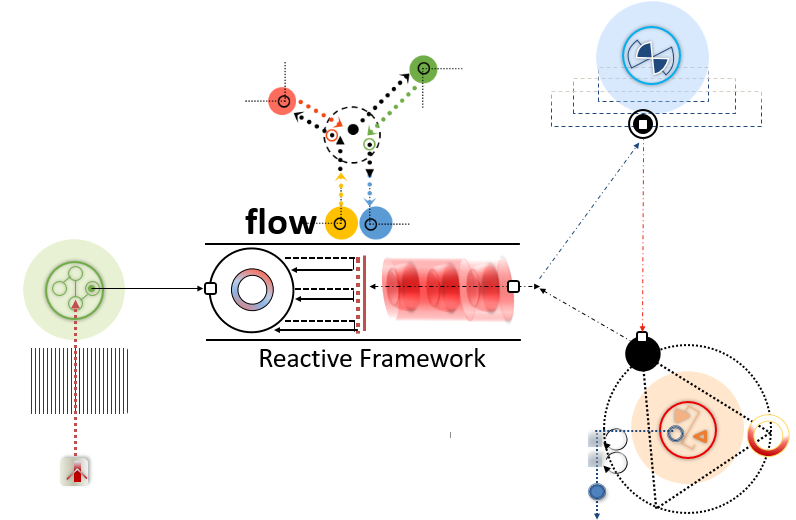 GitHub - chandraspandey/flowR: Reactive event based orchestration framework for reactive ...