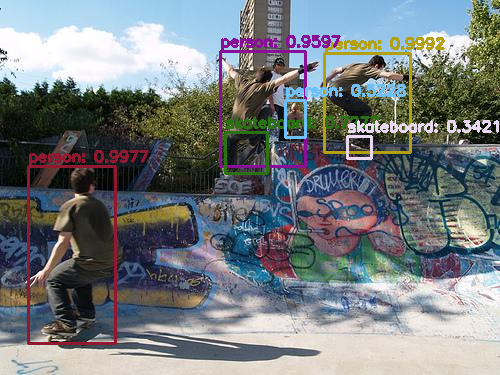 Github Galawalobject Detection App Object Detection With Yolov3 On