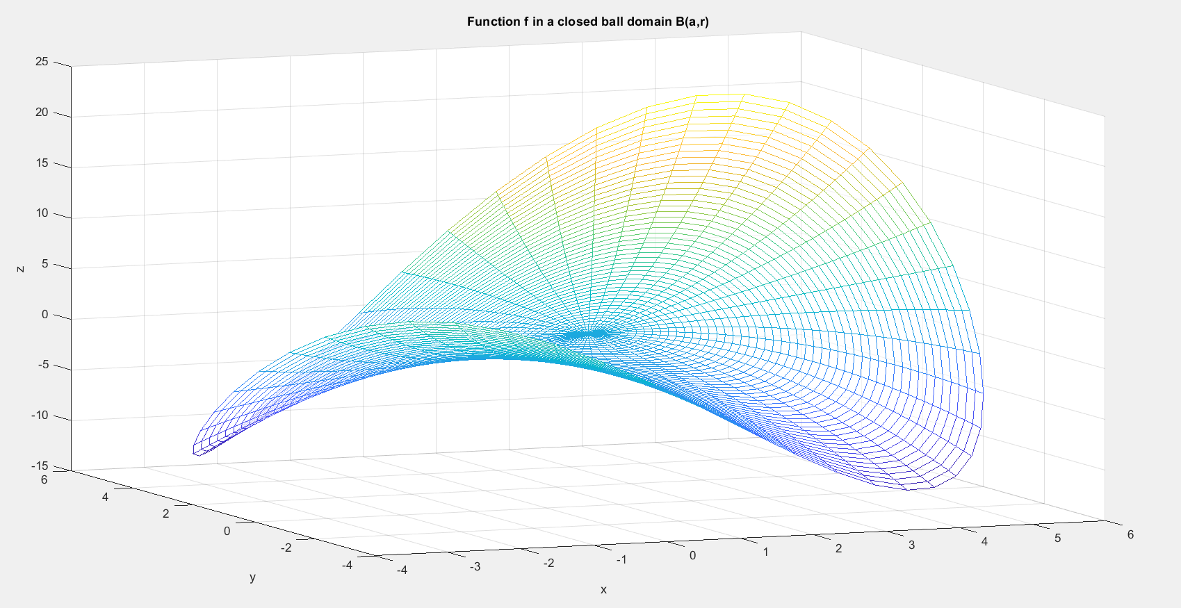 GitHub - aarreurtamo/Partial-differential-equations-exercises: My ...