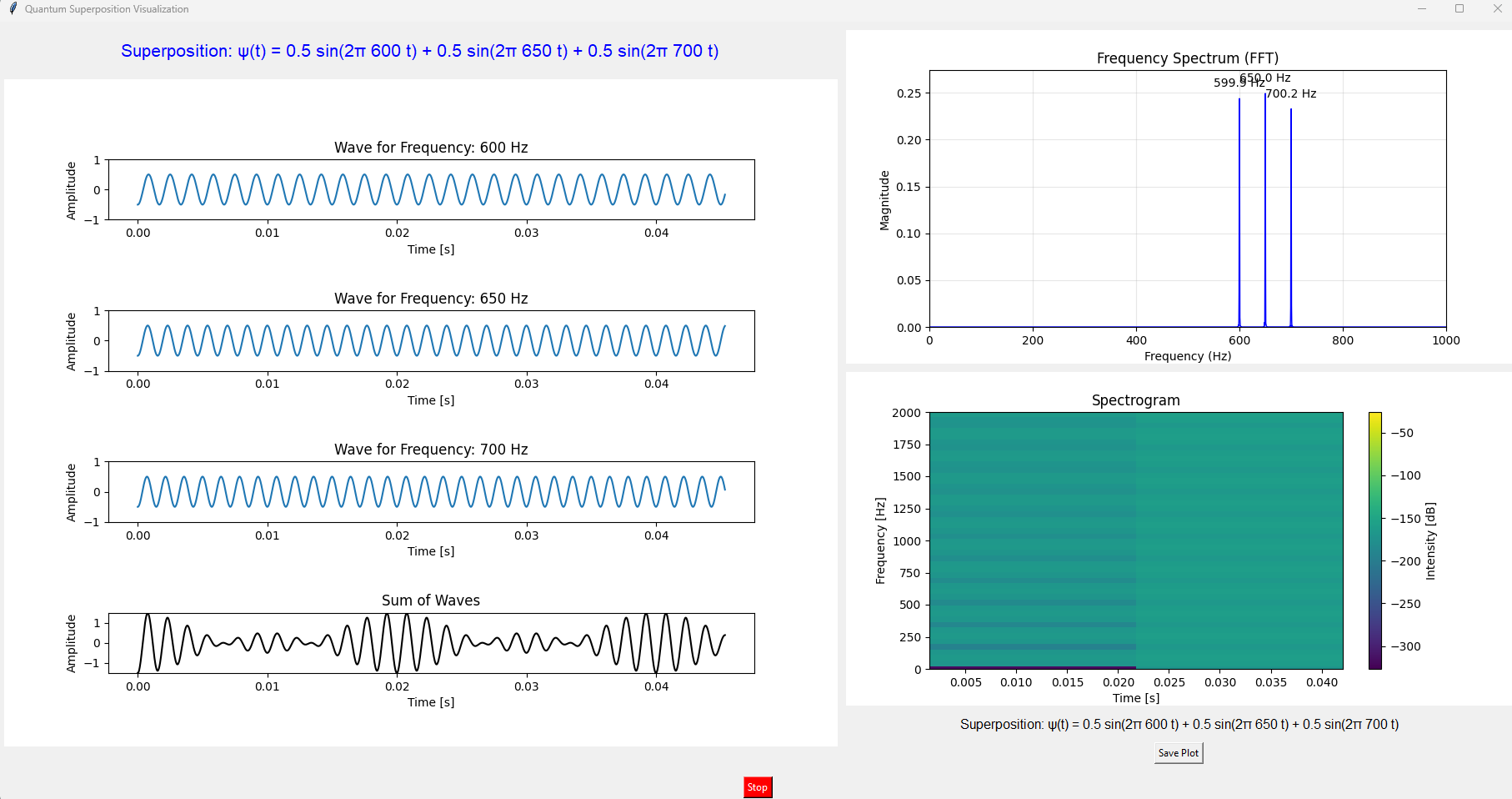 GitHub - NateRosenfeld/Superposition-Fourier-Audio: Auditory simulation of superposition.