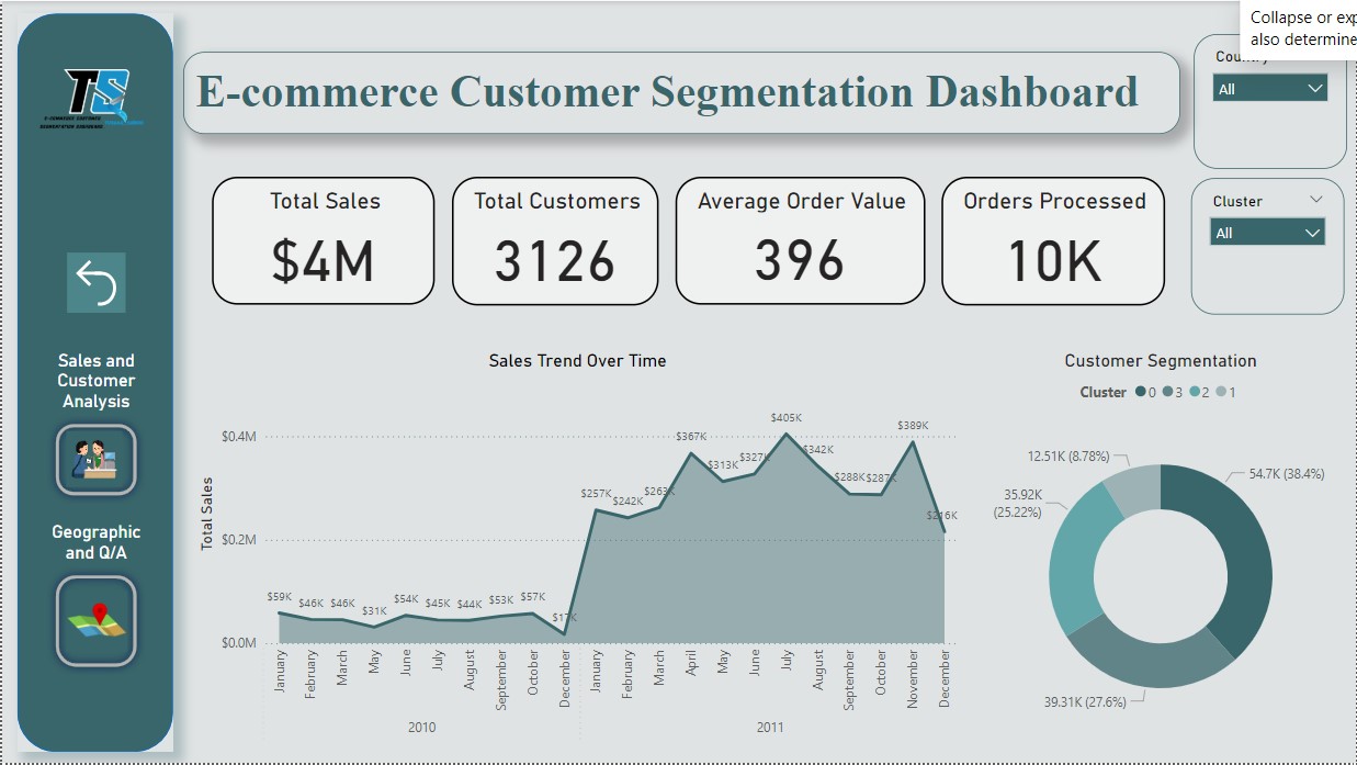 GitHub - tusharshinde01/E-Commerce-Smart-Shopper-Segmentation-Dashboard