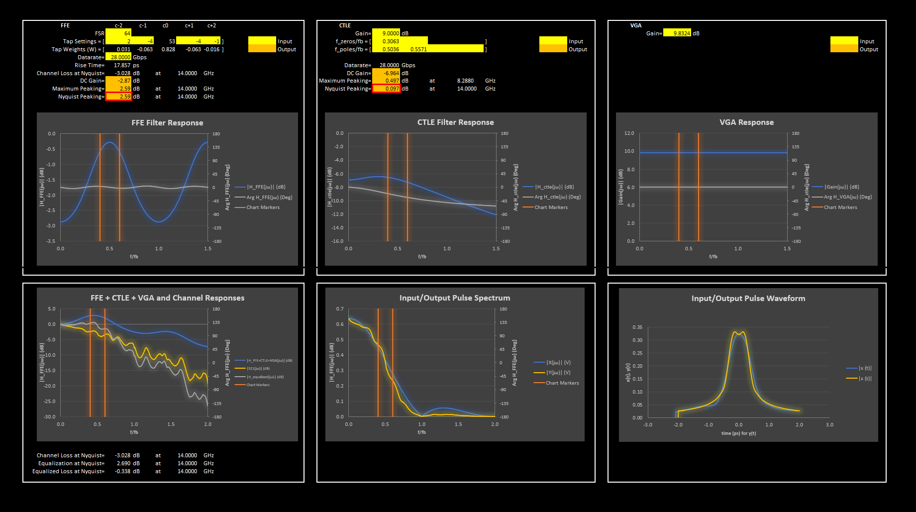 Serdes-Equalizer/SerDes_Equalizer.xlsx at main · Teramesh/Serdes-Equalizer · GitHub