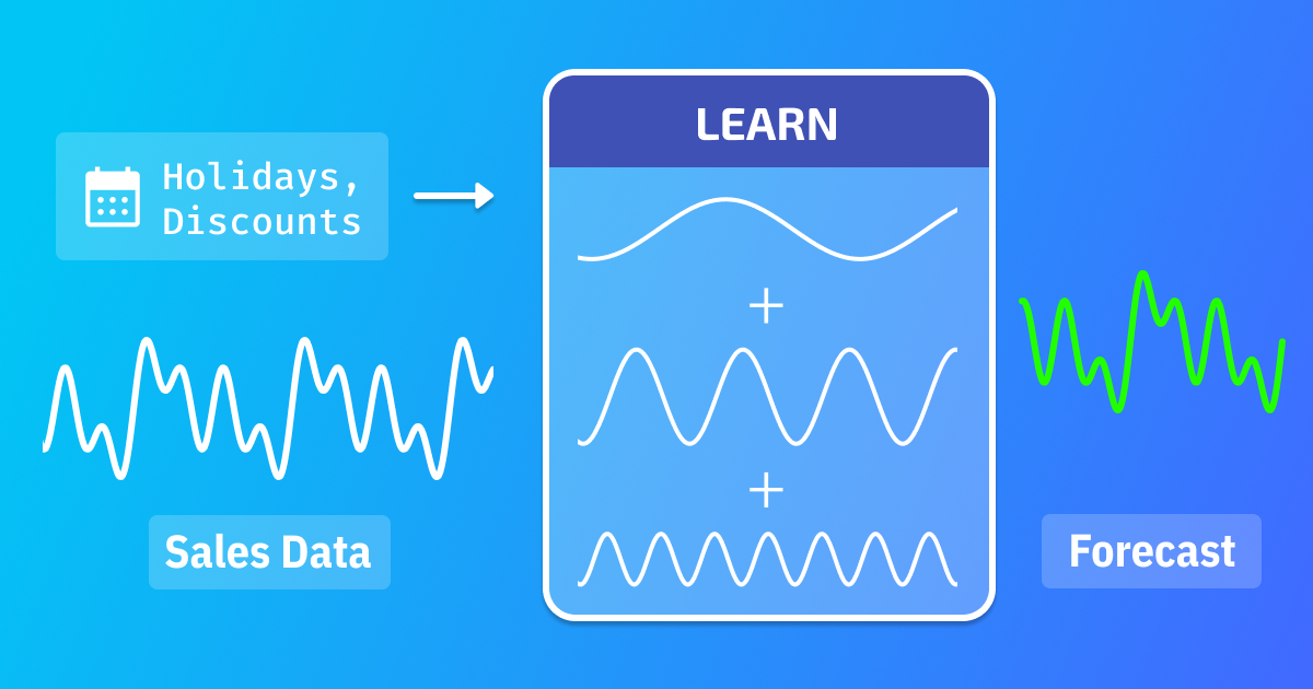 SalesForecasting_ML_CaseStudy/misc/ml_pipeline_arc.eraserdiagram at main · gautamnaik1994 ...