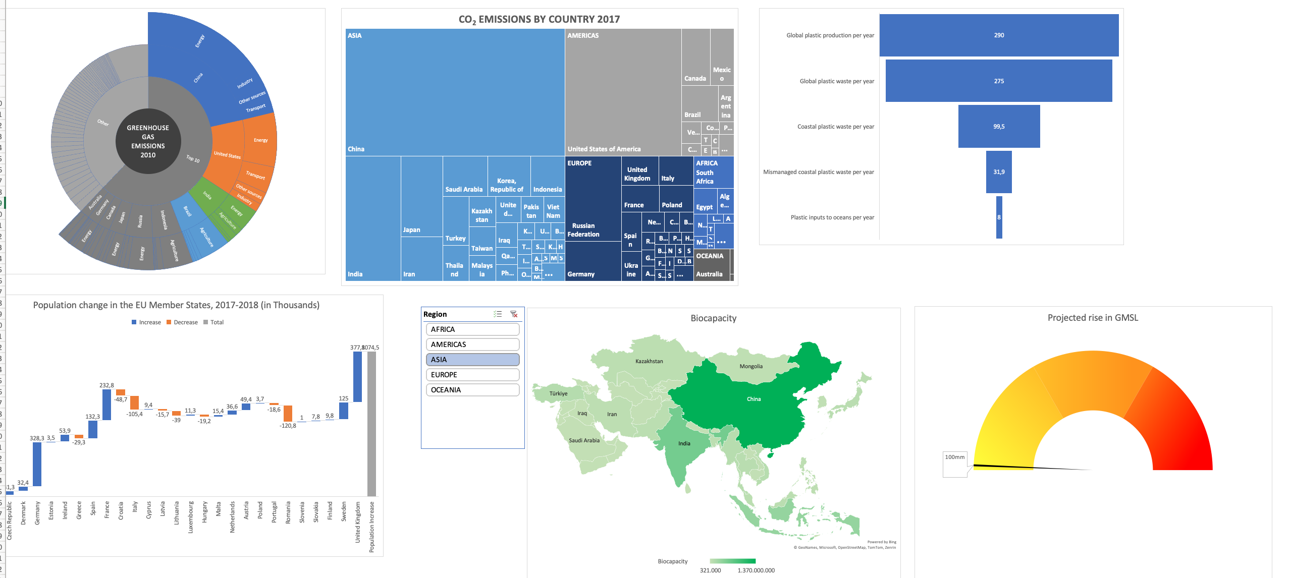 GitHub - annamaerz16/Excel-Visualizations: Data Visualizations with Excel using different Charts