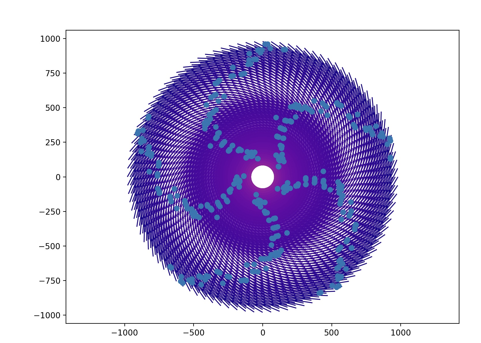 GitHub - SimonS-03/HurricaneSim: Simulation of the bottom-most layer of a hurricane using fluid ...