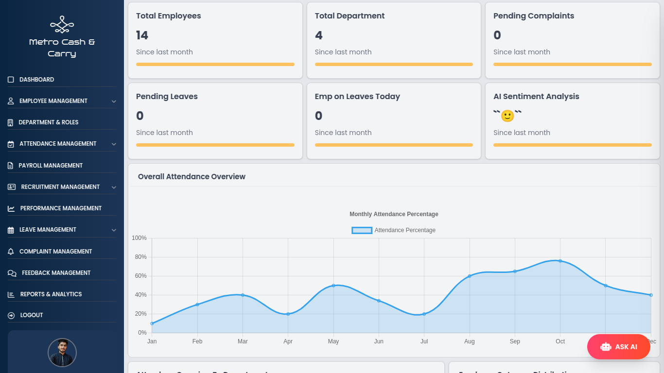 GitHub - WhatsWrongOB/AI-HRMS: ⚡ ( FYP ) AI-Driven HRMS for Metro Cash & Carry is a streamlined ...