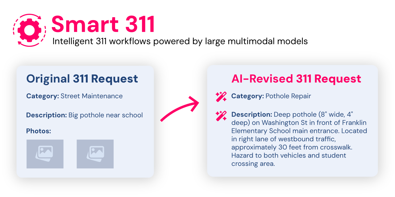 GitHub - hersh-gupta/smart-311: Enhancing 311 requests with large multimodal models