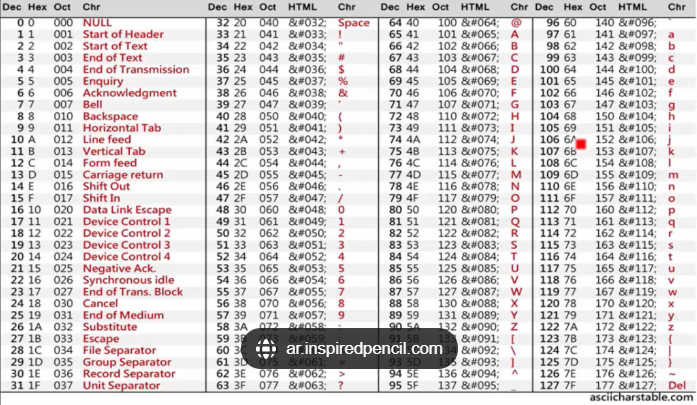 GitHub - Fatima18-A/ASCII: ASCII