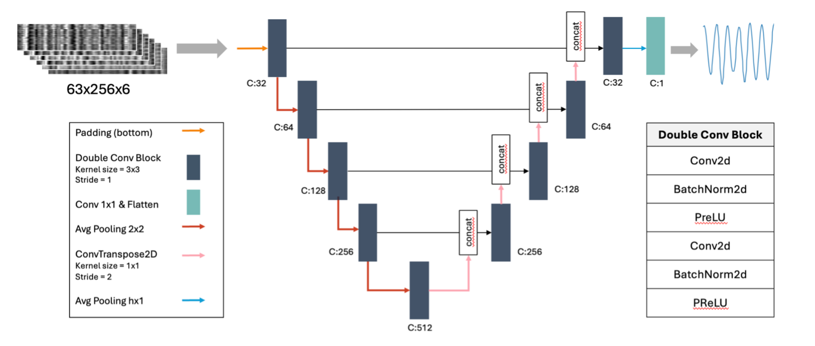 UNet-rPPG/README.md at main · leaklissouras/UNet-rPPG · GitHub