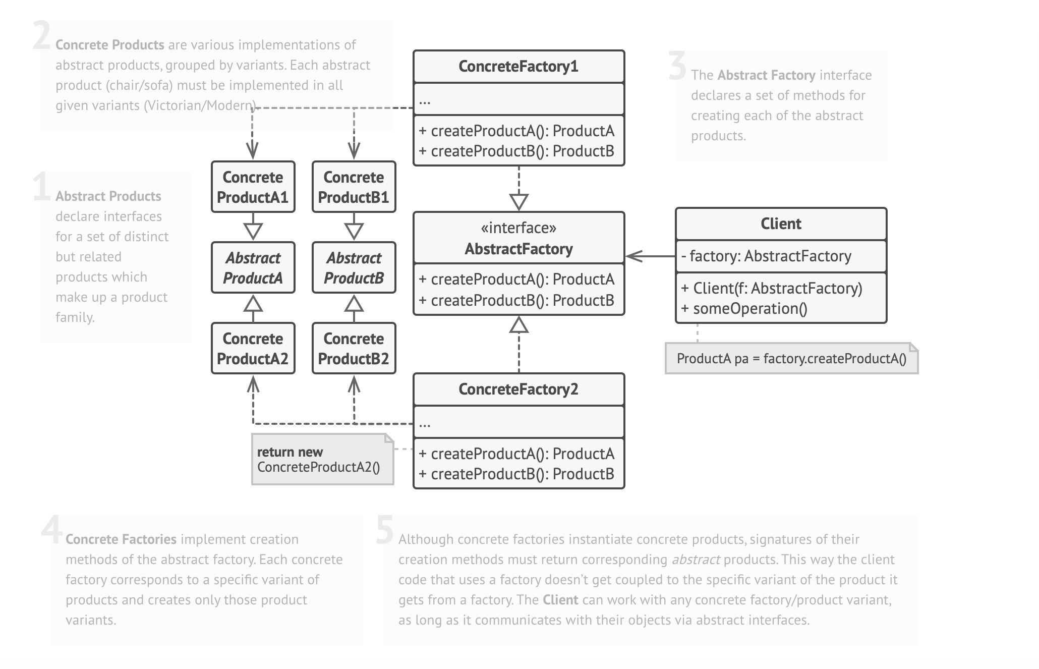 GitHub - sara-motamedi/abstract-factory-method: Abstract Factory Design Pattern in PHP An ...