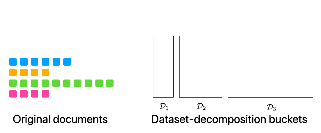 GitHub - apple/ml-dataset-decomposition: Official repo of dataset ...