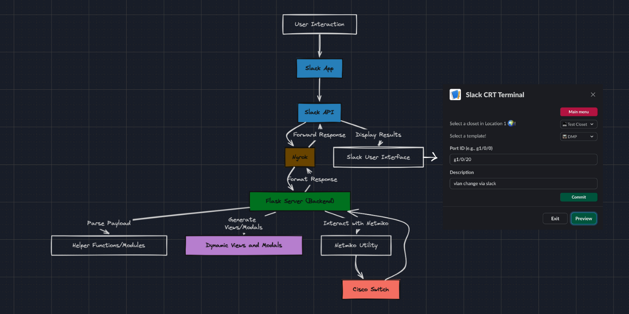 GitHub - aidan-labs/slack-crt-terminal: Seamlessly configure Cisco switches via Slack.