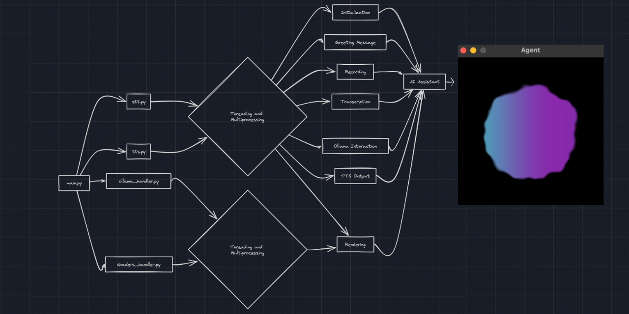 stt-tts-agent/main.py at main · aidan-labs/stt-tts-agent · GitHub