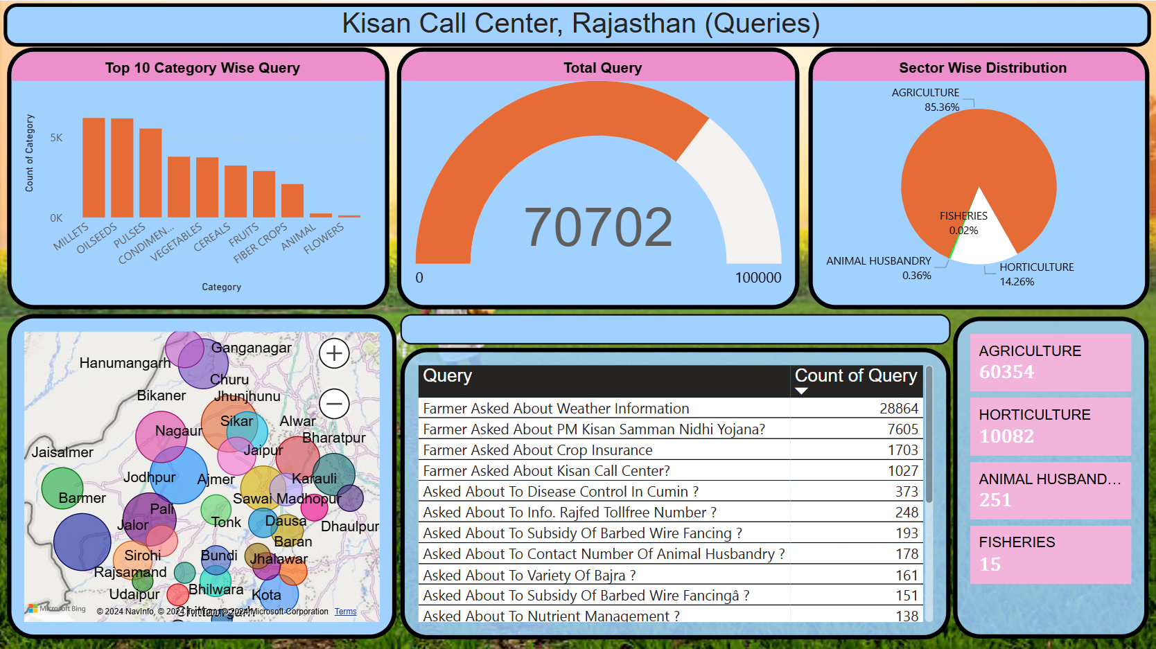 GitHub - adityabhatisaini/Project-Kisan-Call-Center-Data-Analysis