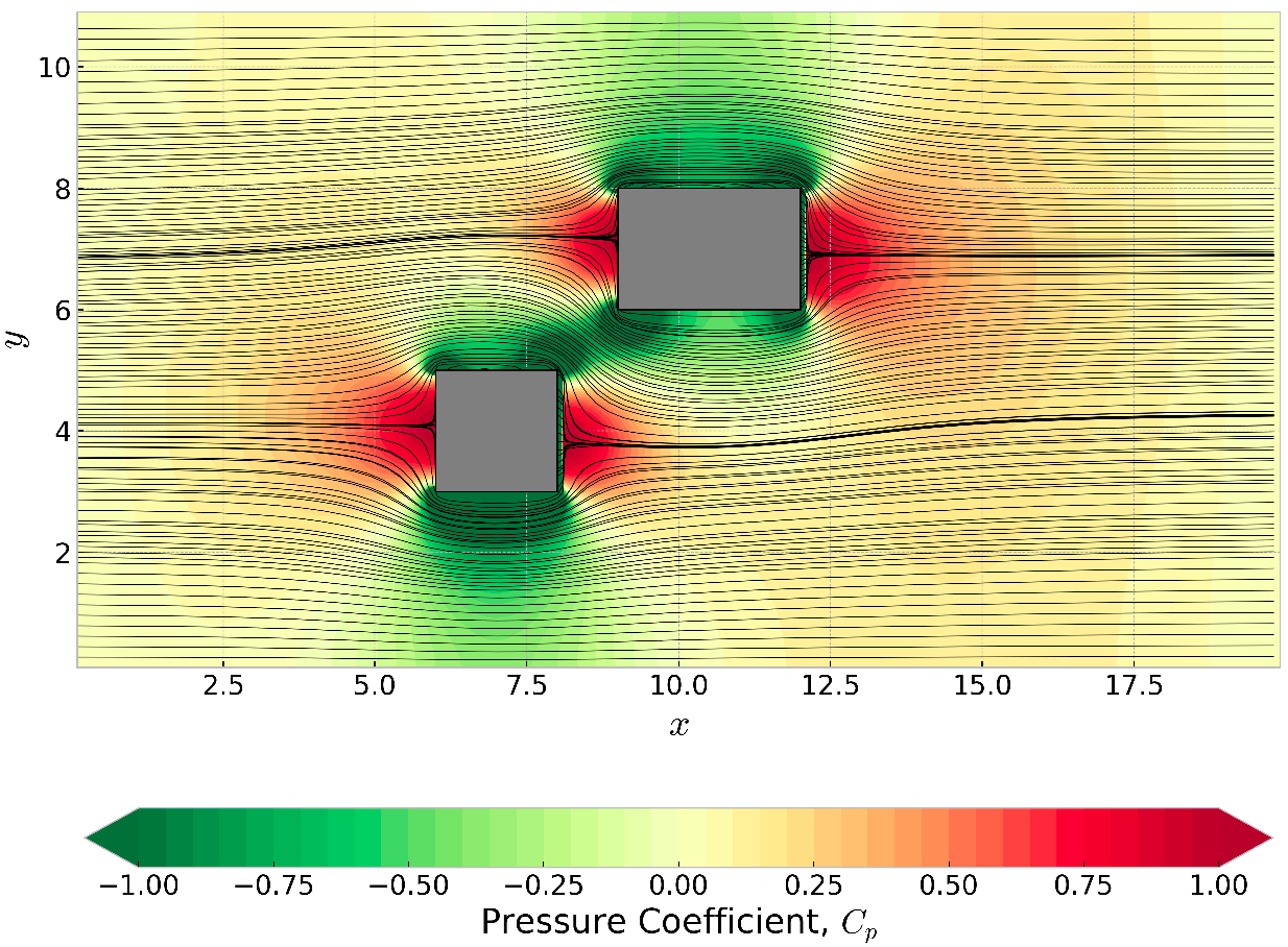 Github Sandyherho2dpotentialflowbench Benchmarking Python Julia