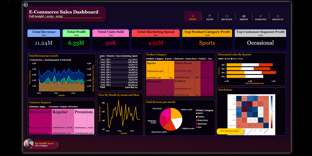 GitHub - moadenn5/Ecommerce_Sales_Prediction