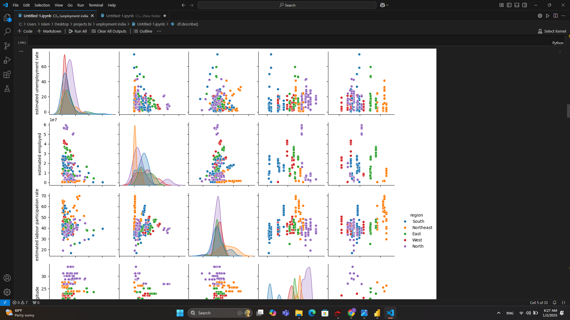 GitHub - islamsamyy/Unemployment-Data-in-India