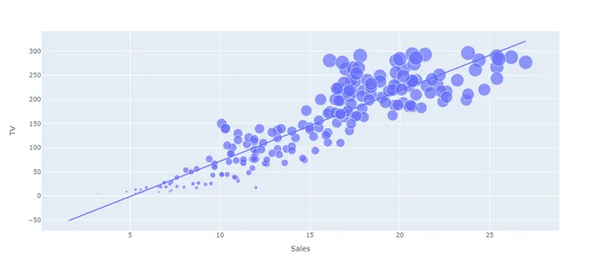 GitHub - cornibrus-ai/Sales-data-prediction-with-machine-learning: Conception d'un système qui ...