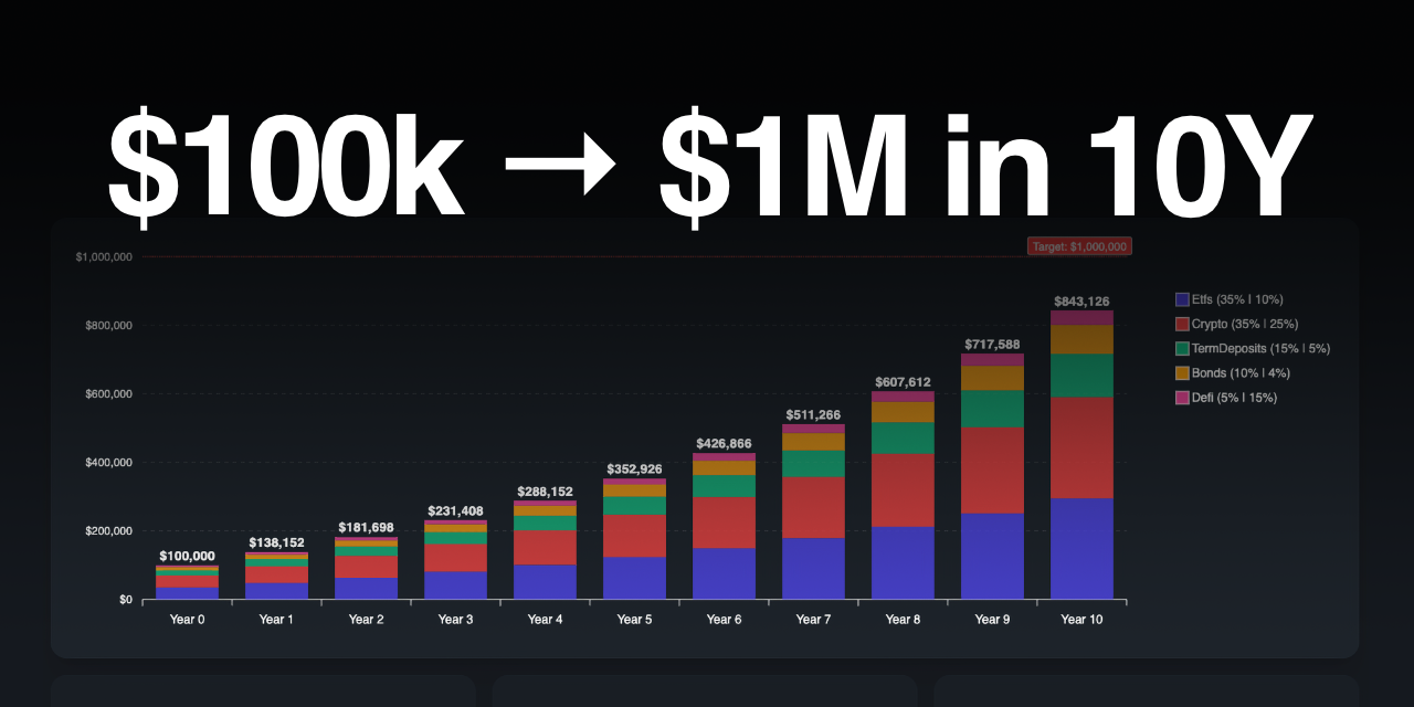 100K-1M-in-10Y/chapters/stocks.md at main · sliday/100K-1M-in-10Y · GitHub