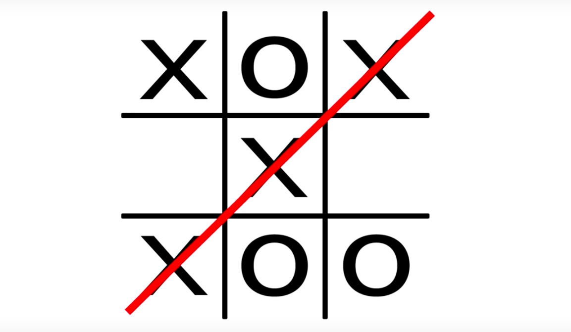 tic-tac-toe-game · GitHub Topics · GitHub