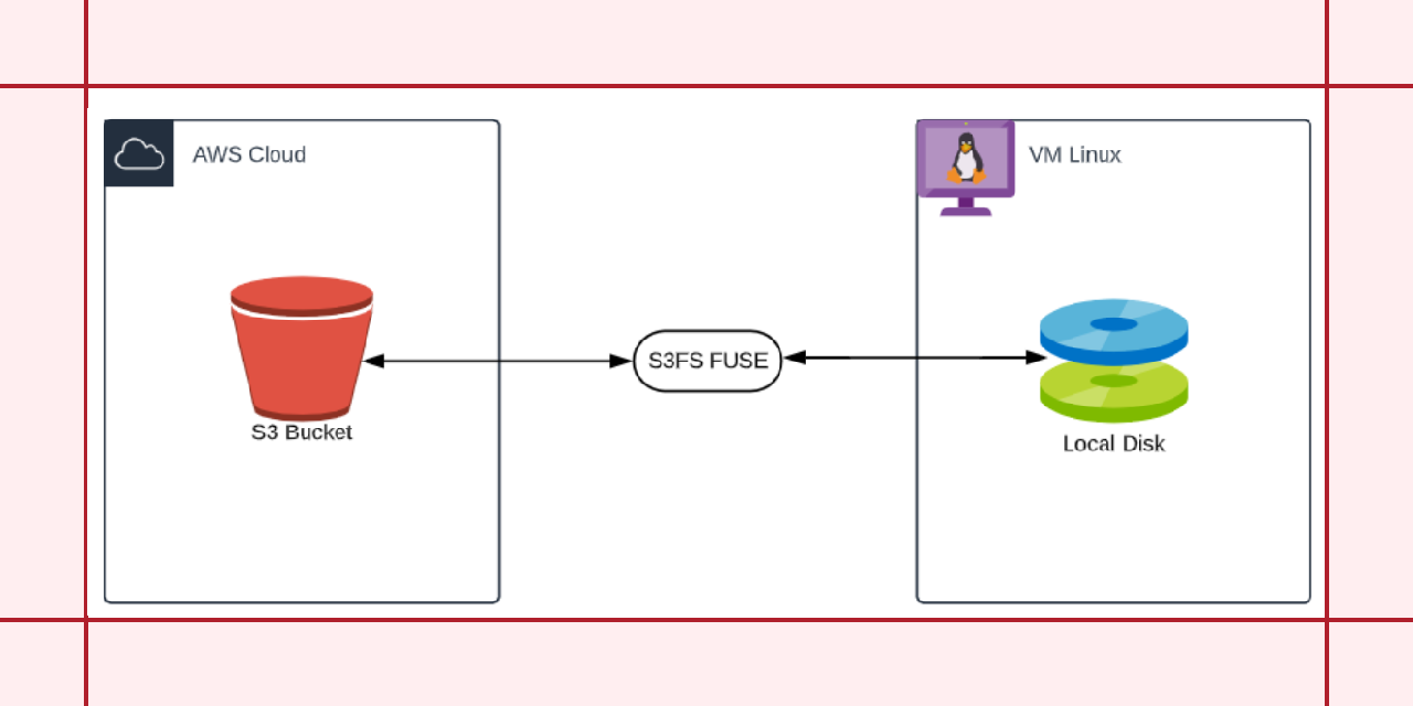 Rc4 Algorithm · Github Topics · Github 