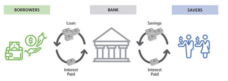 GitHub - Bharathpolu/Empowering-Banks-Predictive-Modeling-for-Term-Deposit-Subscriptions: Based ...