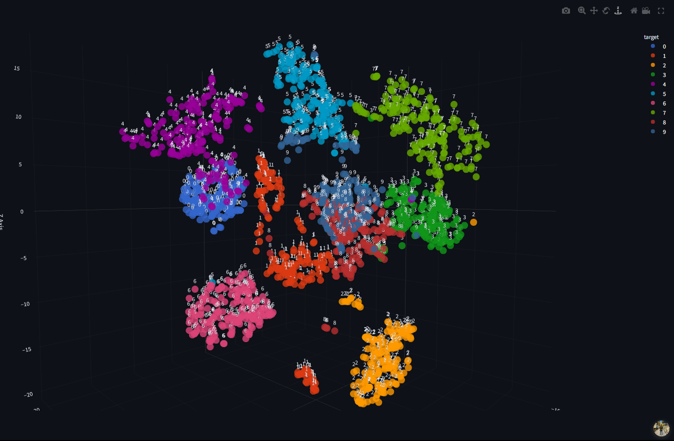 GitHub - nihar371/3D-Embedding-Visualizer: Project showcases different Text & Image Embedding ...