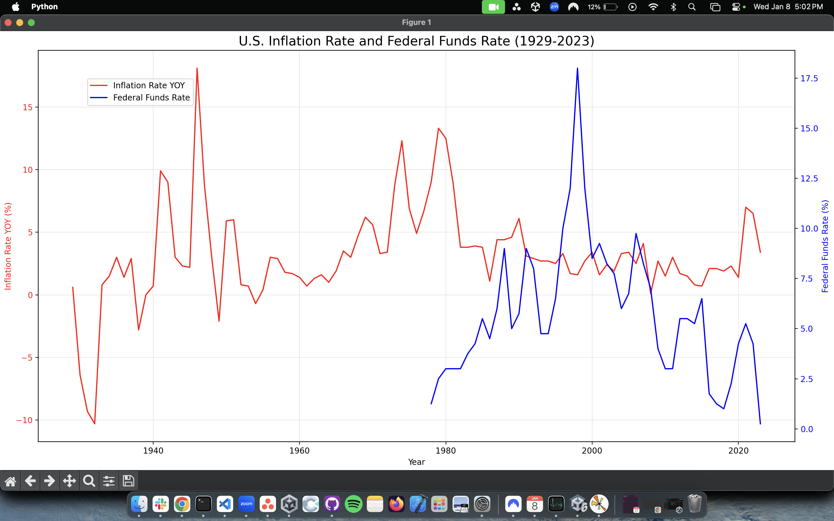 GitHub - Craig-HGP/2024-inflation-graph
