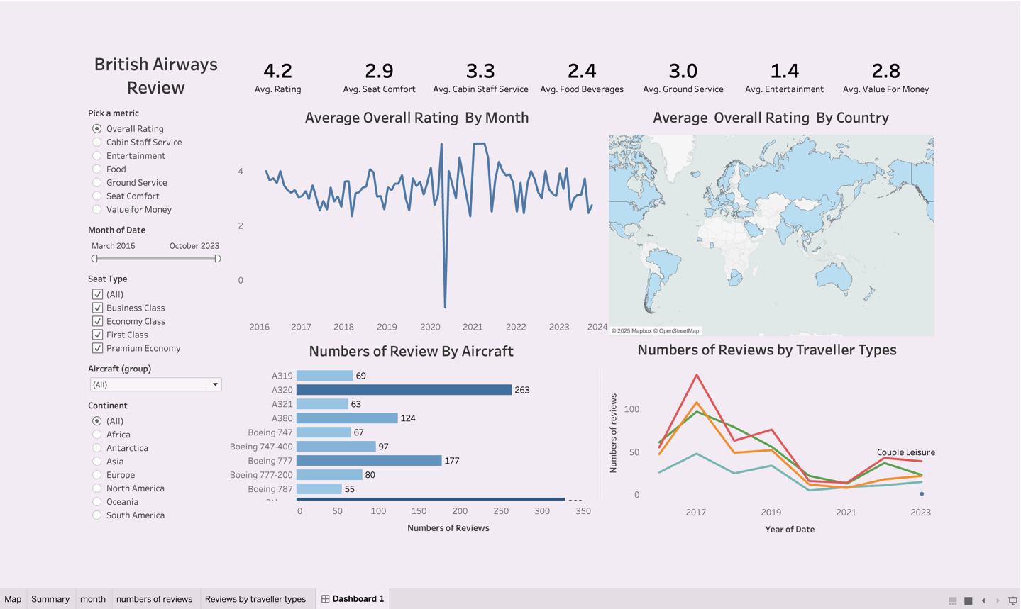 GitHub - ZinPwintPhyu-Hailey/British-Airways-Review