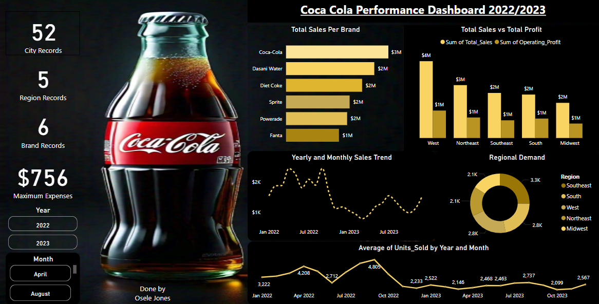 Coca-Cola-Sales-Analysis-Dashboard-Insights-from-2022--2023/coca_cola_sales_2022.xlsx at main ...