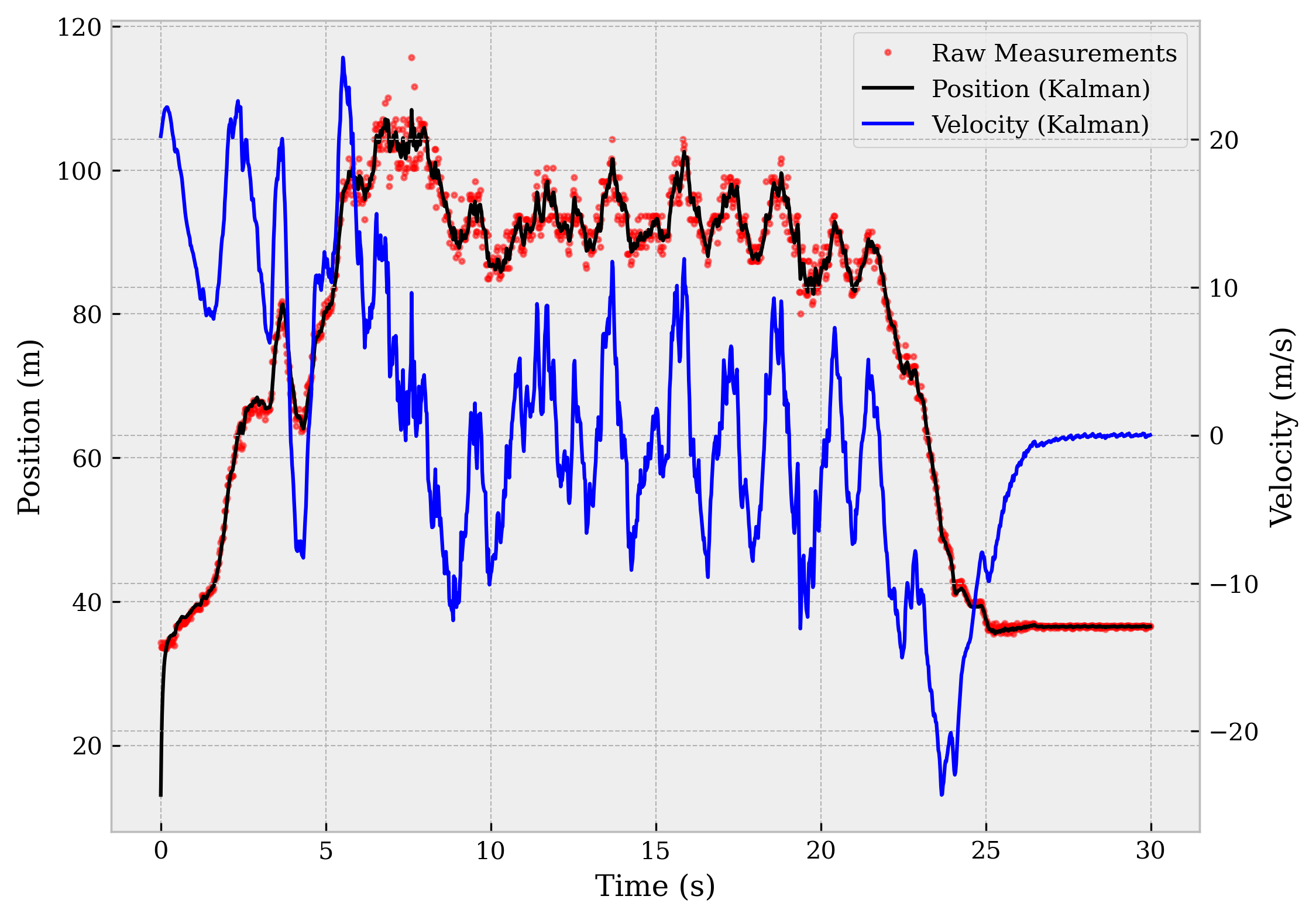 GitHub - sandyherho/simple1DSonarKalman: Performance benchmarking of 1D Linear Kalman Filter ...