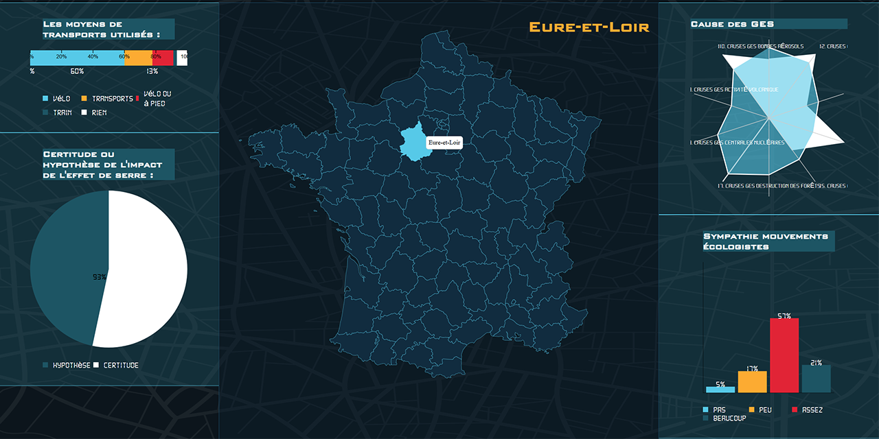 GitHub - Emmanuelle-nsossani/Dataviz-D3