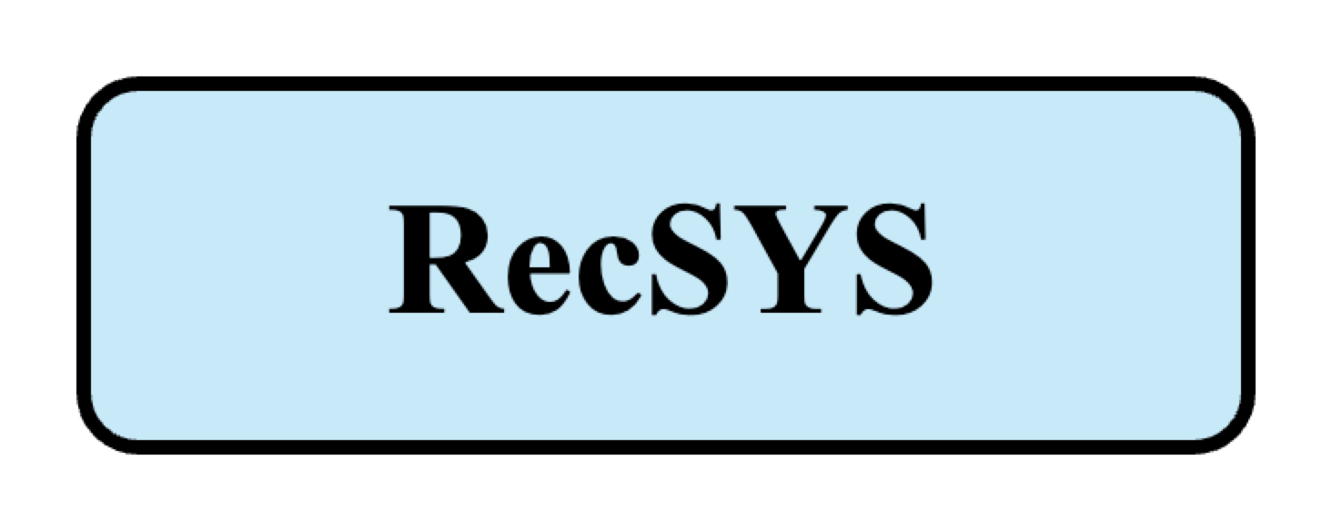 GitHub - Myolive-Lin/RecSys--deep-learning-recommendation-system: 深度学习推荐系统(Project based on Wang ...