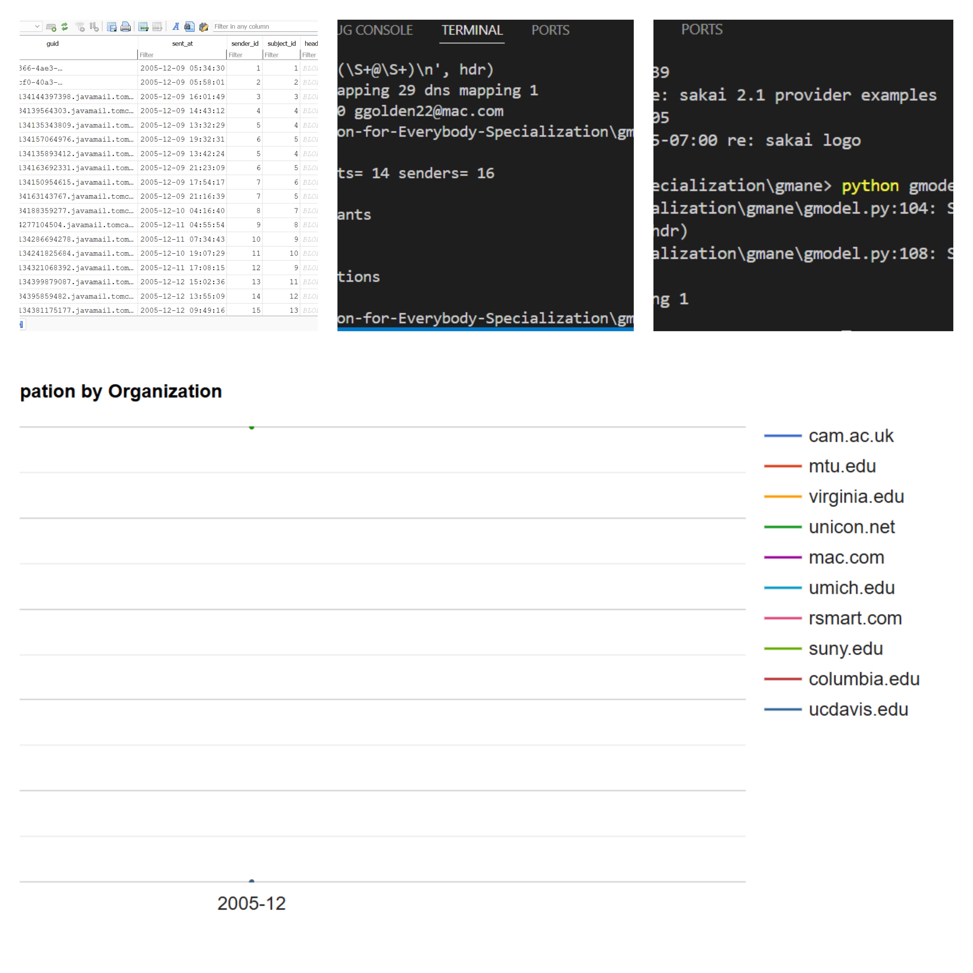 GitHub - saadmahmooood/skia-mail-visualisation: A project for exploring, spidering, processing ...