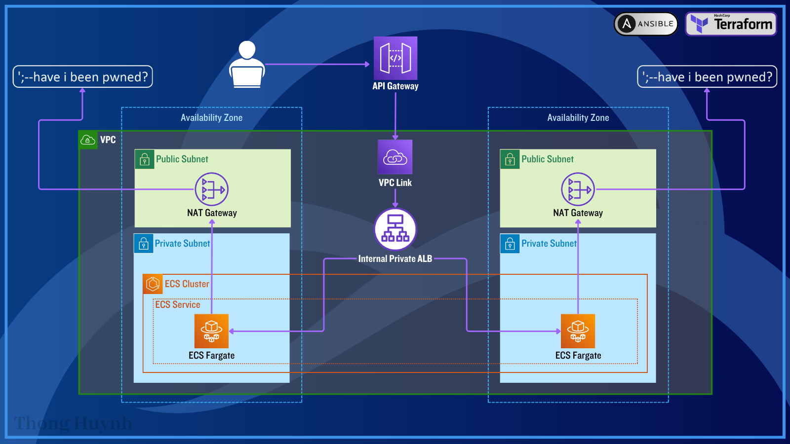 GitHub - Thuynh808/Breach-Tracker