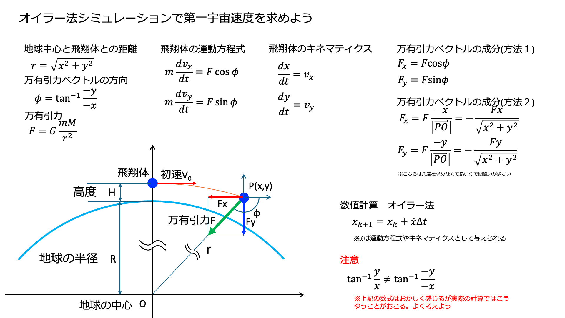 Github Kouhei1970 Apollo8 Sim