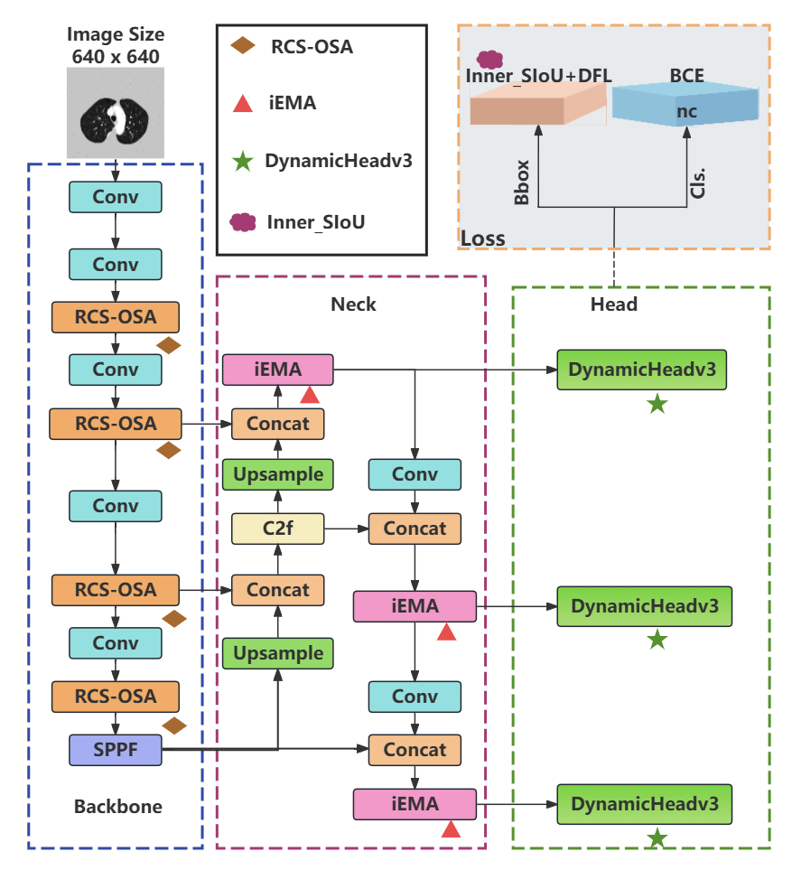 GitHub - Rogankilig/Nodule-YOLOv8: An enhanced version of the YOLOv8 ...