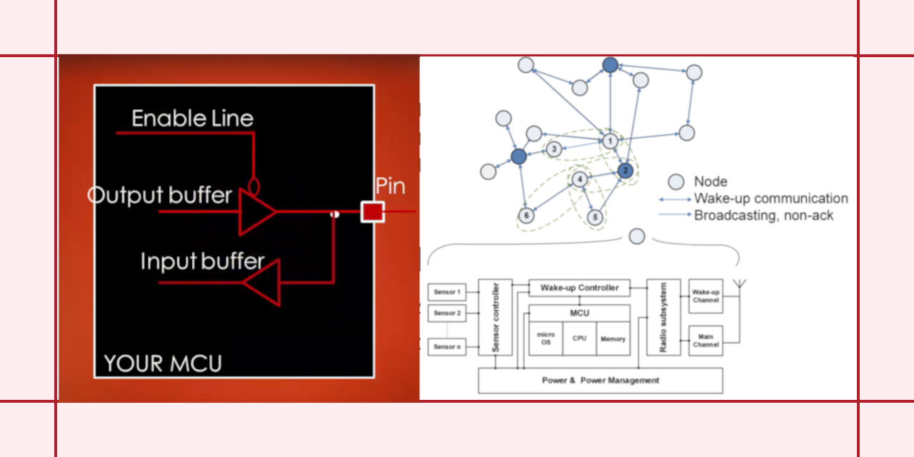 GitHub - dsmlt1/Biosensors: Biosensors are: Important tools in food safety, diagnostics, medical ...