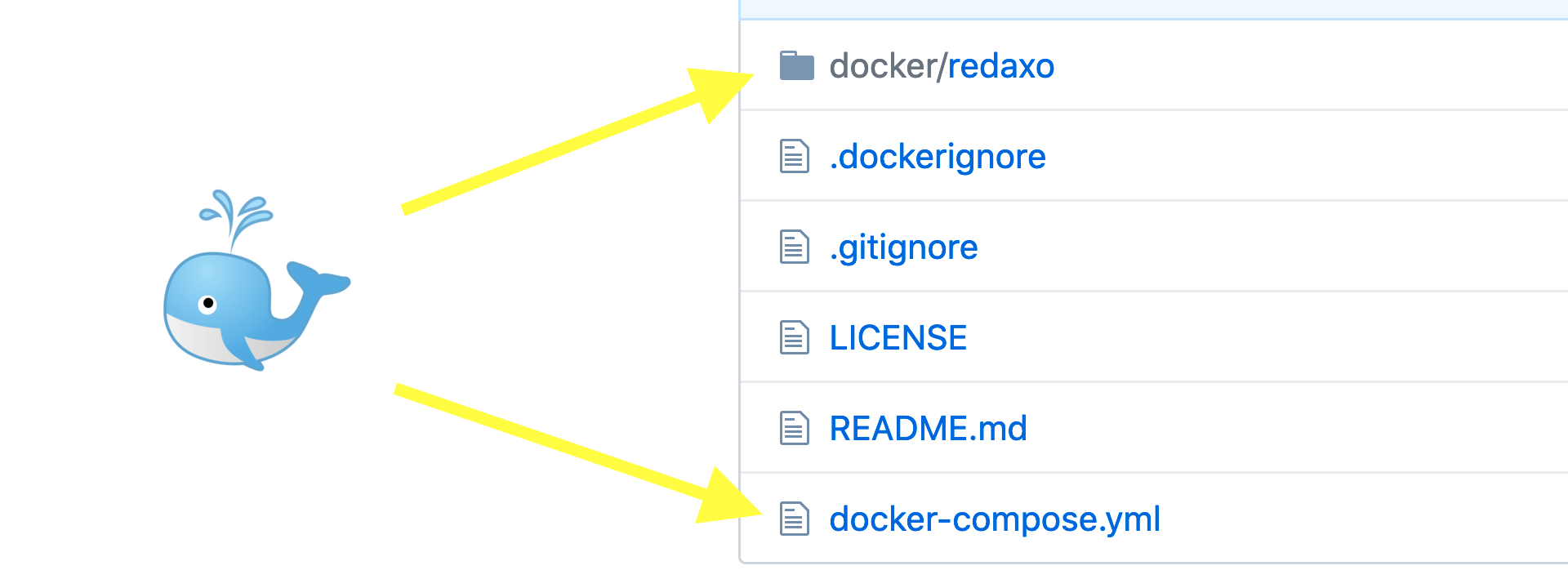 GitHub - FriendsOfREDAXO/redaxo-mit-docker: Anleitung für eine flexible Entwicklungsumgebung für ...