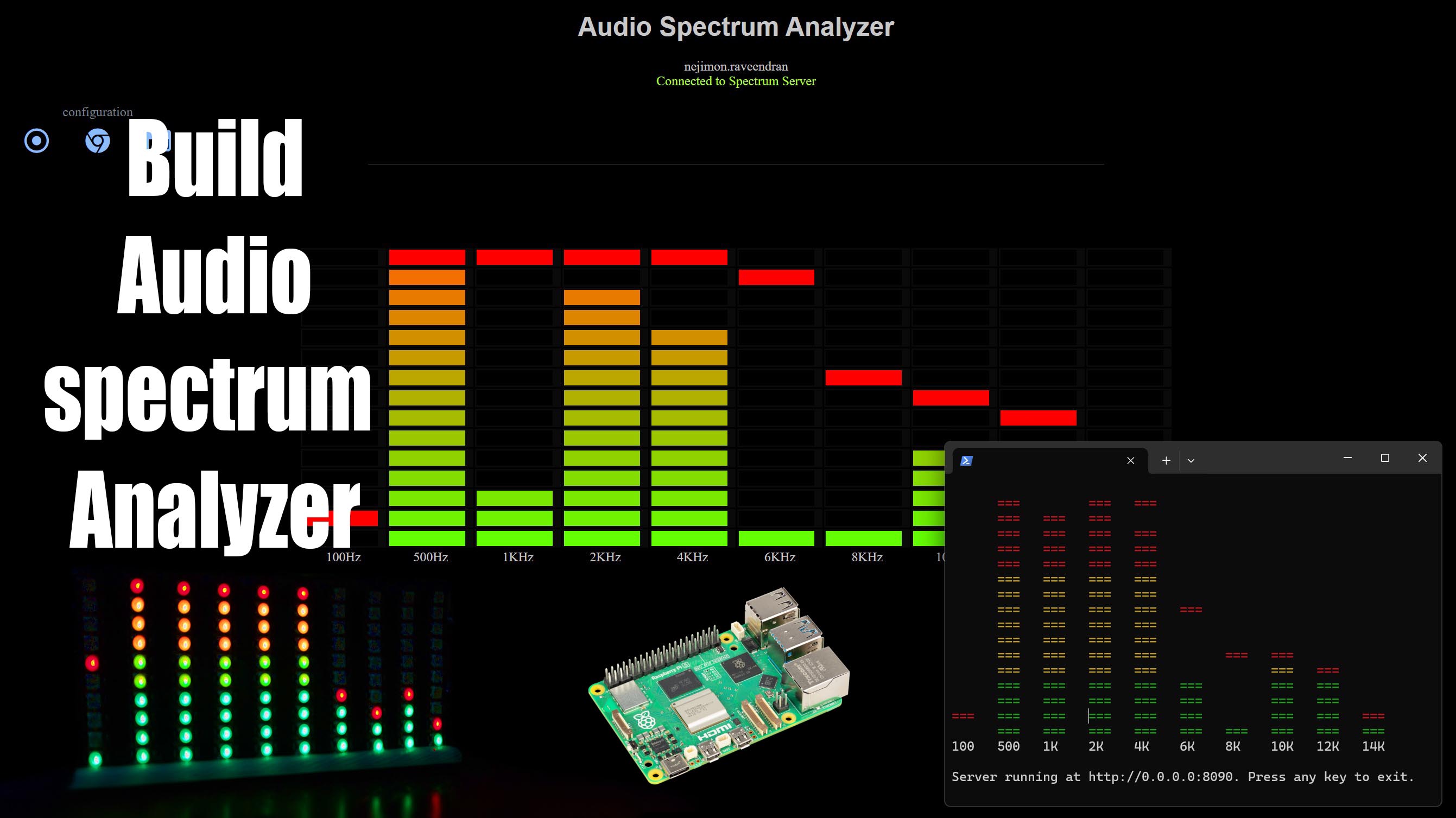Github Nejimonraveendran Audio Spectrum Analyzer Display This Repository Contains 2 Projects