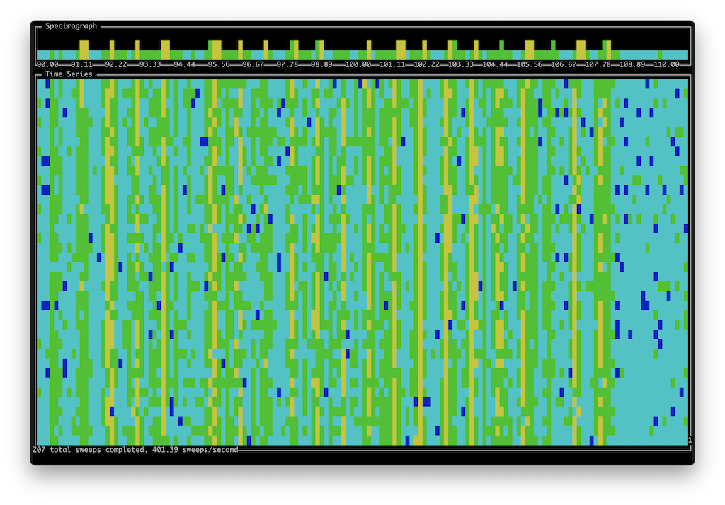 Github Morriaspectrumanalyzer Cli Spectrum Analyzer For Output From `hackrfsweep` 