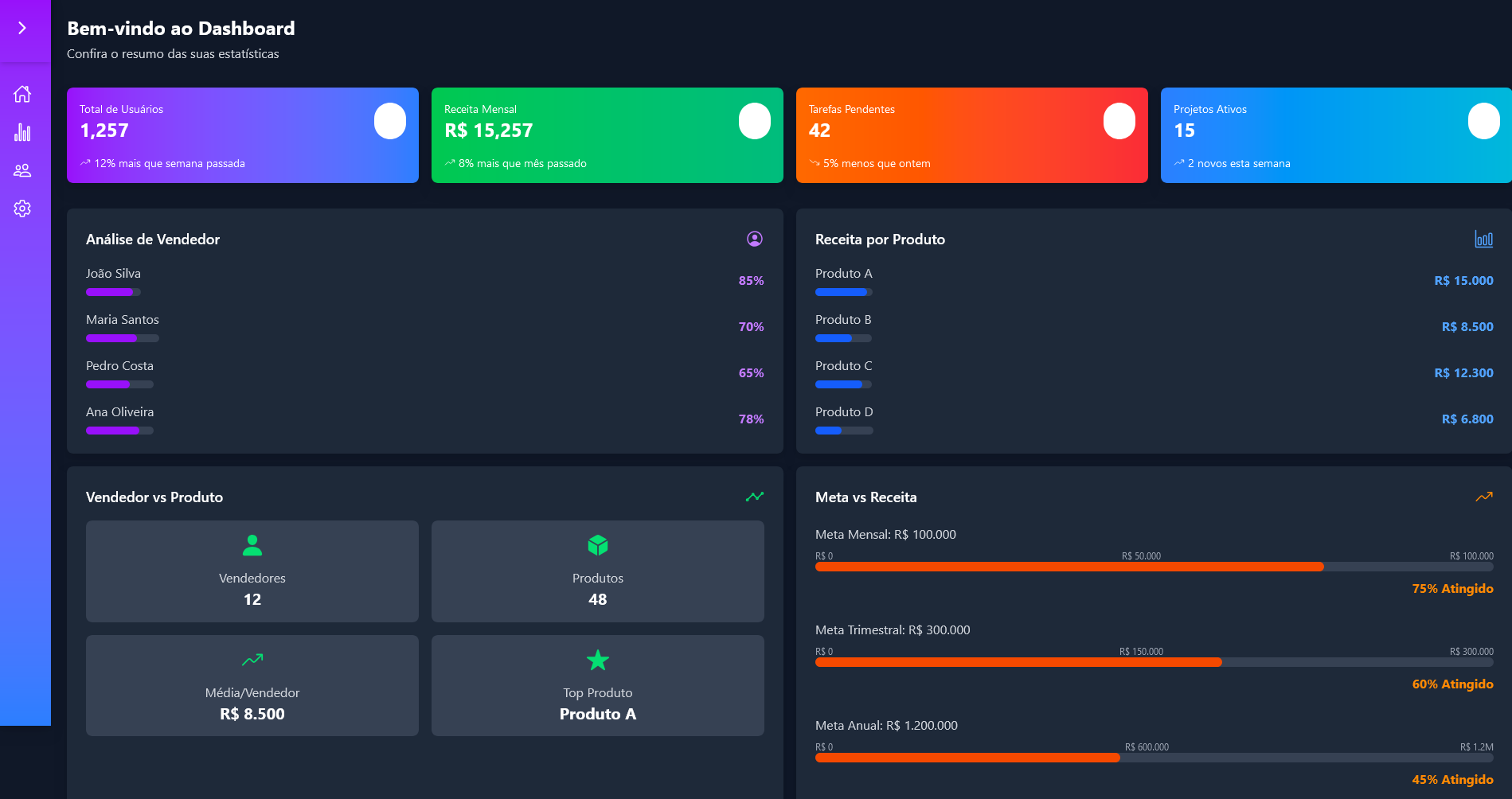 Github Lucasbrayte Dashboard