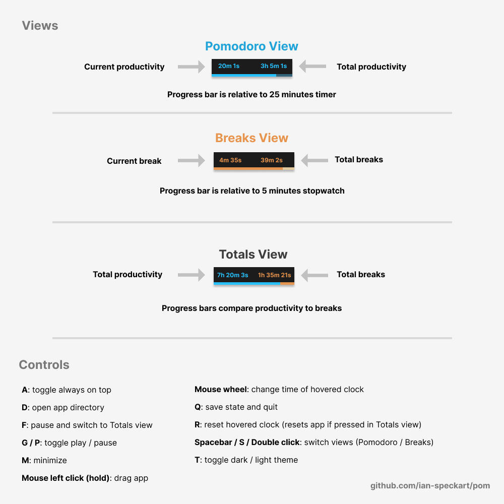 GitHub - ian-speckart/pom: Minimal pomodoro timer app