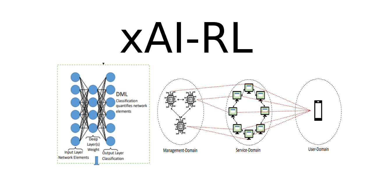 GitHub - EPFigetakis/xAI-RL: Associated Figures and code snippets from Closing the ...